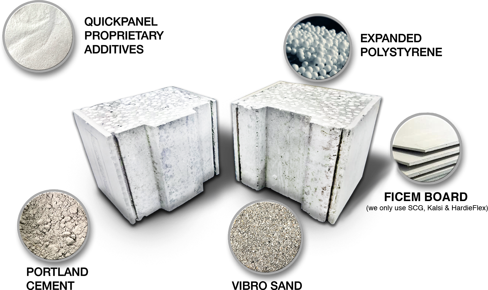 Quickpanel Light Weight Wall Panel Systems – QuickPanel® Philippines